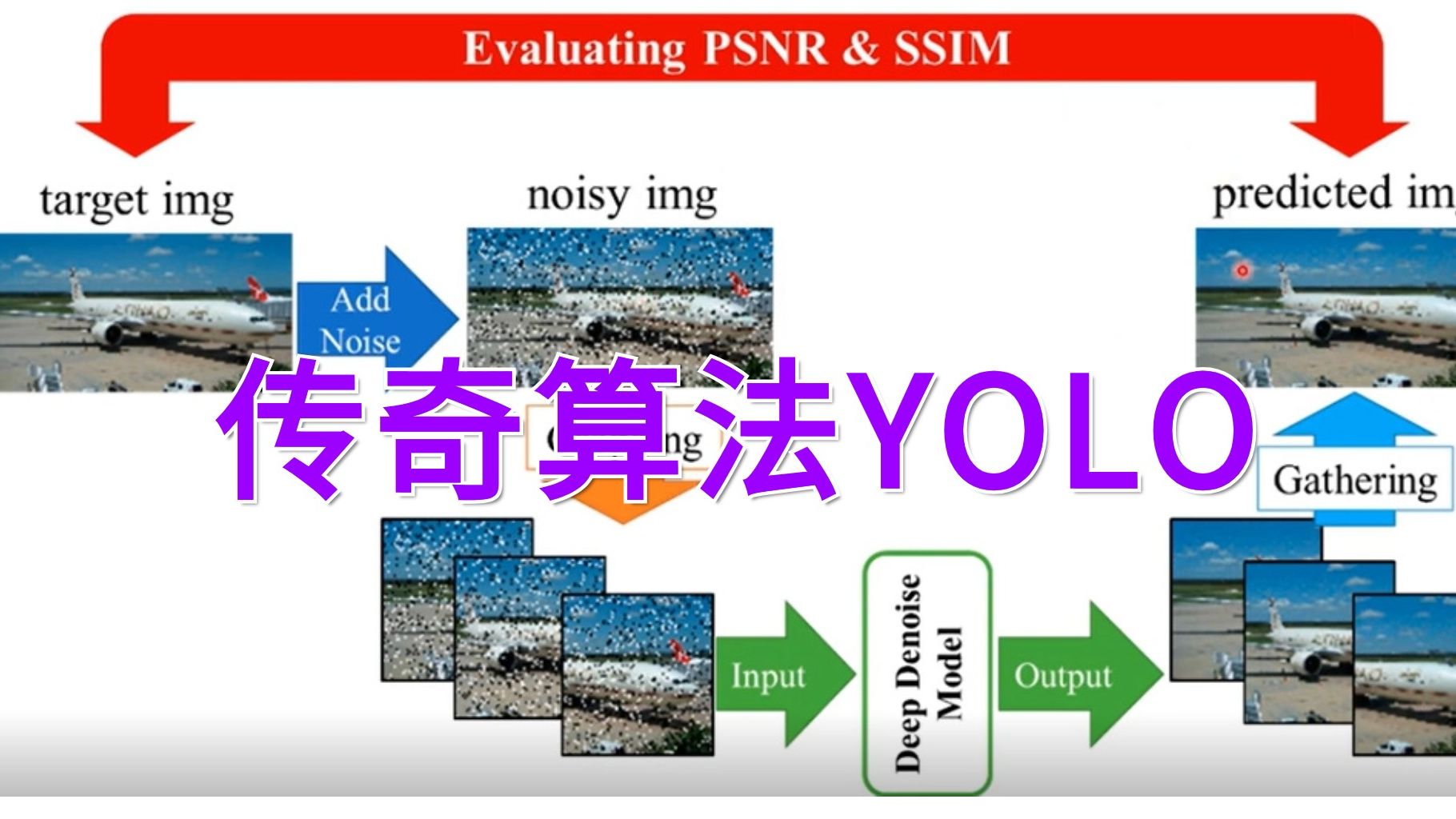 YOLO物体检测算法的传奇之路:v1-v10详解!