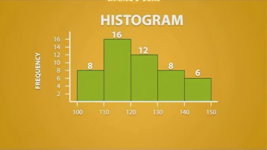 【简单的统计学】条形图、饼图、直方图、茎叶图、时间曲线图 1.2