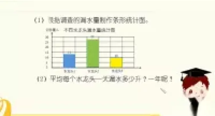 六上数学微课 第七单元 扇形统计图(实践课)节约用水