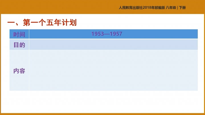 04-新中国工业化的起步和人民代表大会制度的确立-