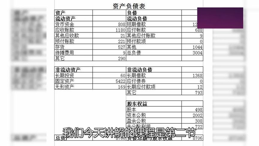 公司财务分析下,财务报表的逻辑结构(12)——影响财务数据的因素