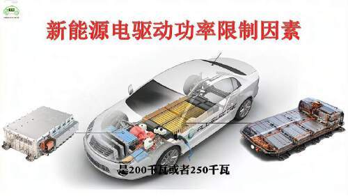 揭秘电动汽车动力心脏!电机功率如何决定加速与续航?