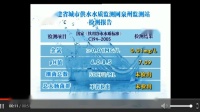 每周推送:直饮水水质检测报告(20190417)