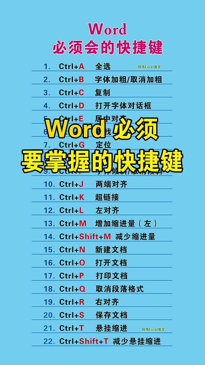 Word一定要掌握的快捷键#办公技巧 #Word #word技巧
