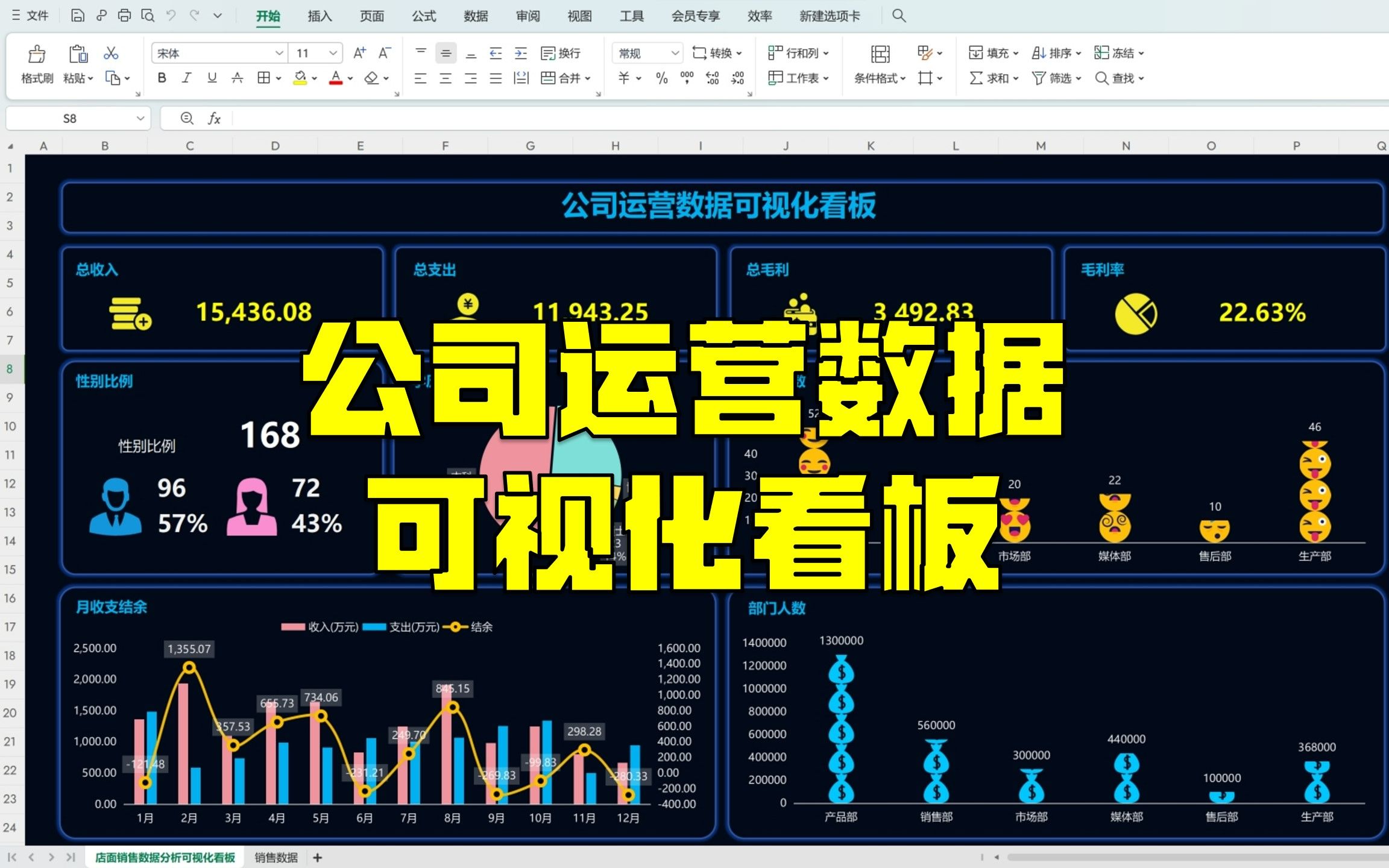 【模板056】定制一个公司运营数据可视化看板,小表情让客户眼前一亮,...