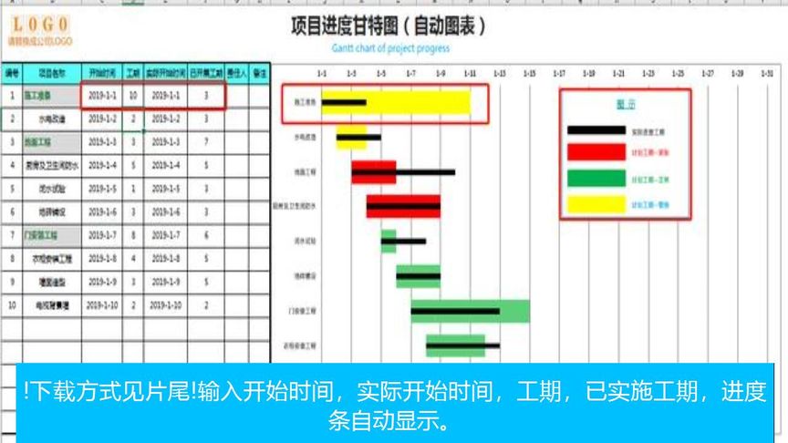 Excel项目进度甘特图,自动工期进度展示图表