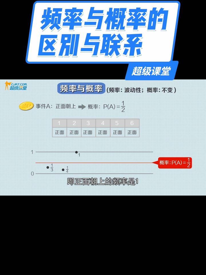 #小学数学 #数学思维 #学霸秘籍 #高效学习 频率与概率的关系