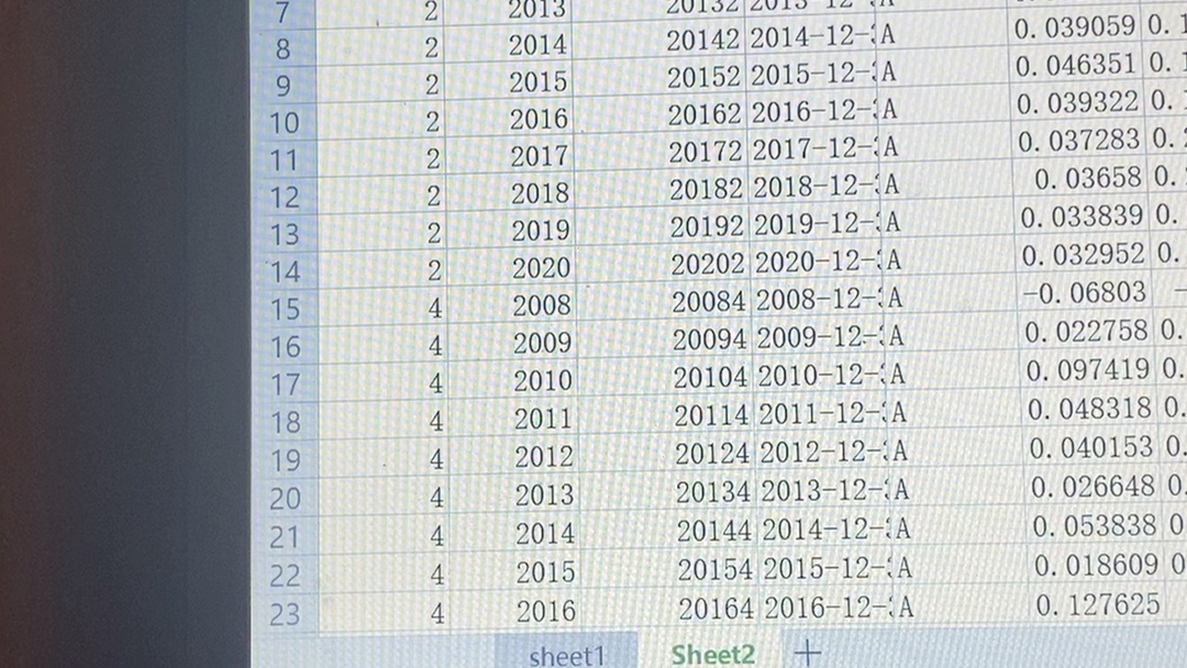 国泰安下载的数据如何整理成stata能识别的面板数据