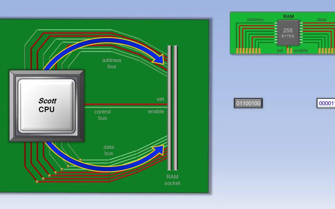 CPU是如何让工作的【计算机必备】