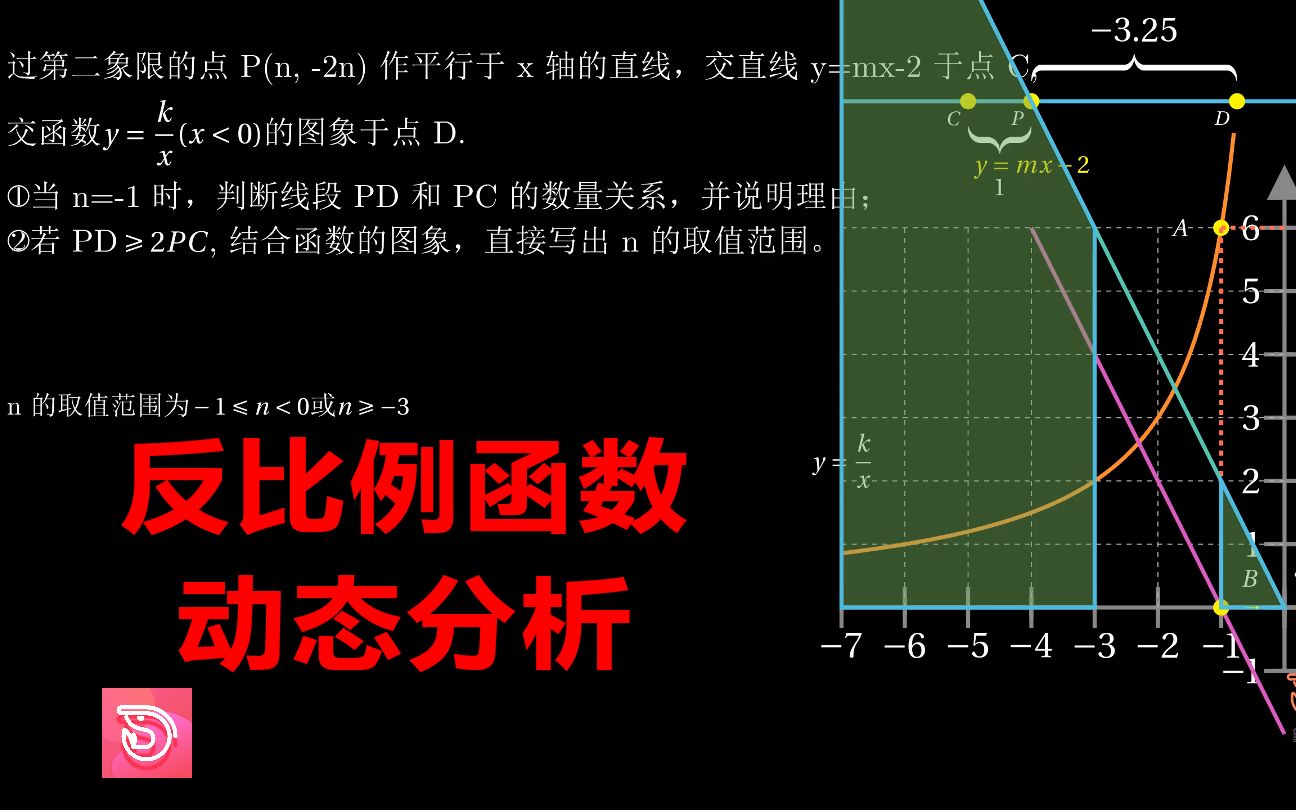 ... 反比例函数动态分析,反求常数k, 觉得太快评论区见哦(manim制作)