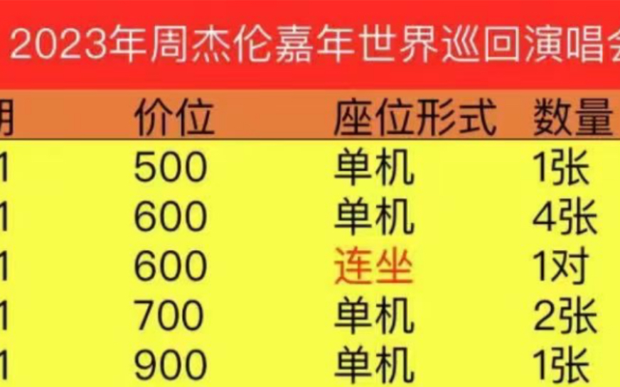周杰伦,张杰,薛之谦,毛不易等等演唱会,想去哪一个,给你安排票