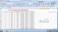 excel表格7.数字格式分类