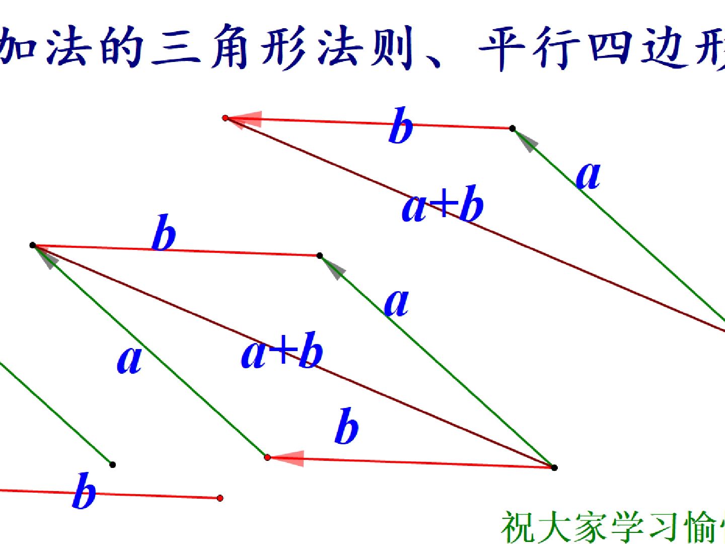 用几何画板演示向量加法的三角形法则、平行四边形法则
