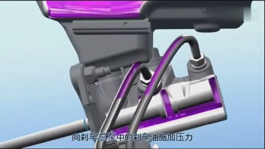 简单明了,汽车刹车系统结构原理