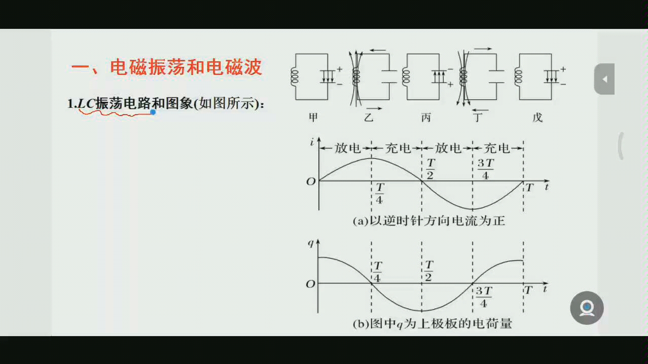 电磁震荡与电磁波