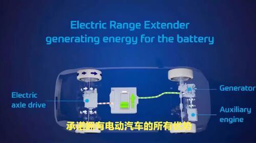 增程式电动车逆袭!曾被嘲笑的它,为何突然成市场新宠?