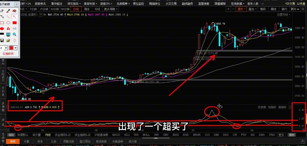 A股涨跌的先行指标ADR!看懂大盘趋势,跑赢90%散户