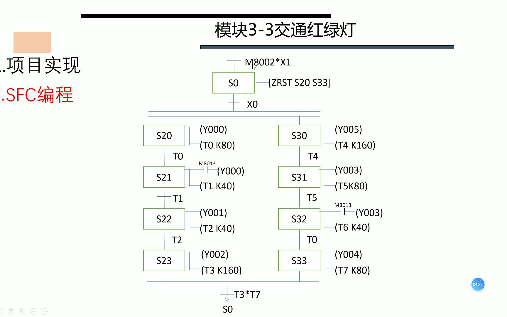 模块3-3交通红绿灯