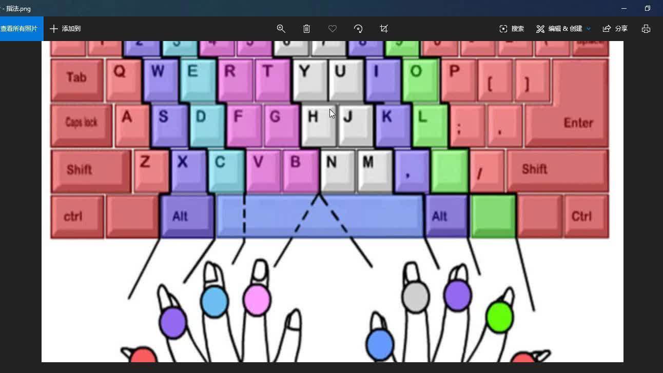 .手指,是否知道.