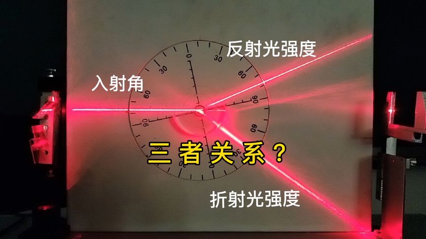 高中物理:入射角变化,反射光和折射光强度变化及折射角取值范围