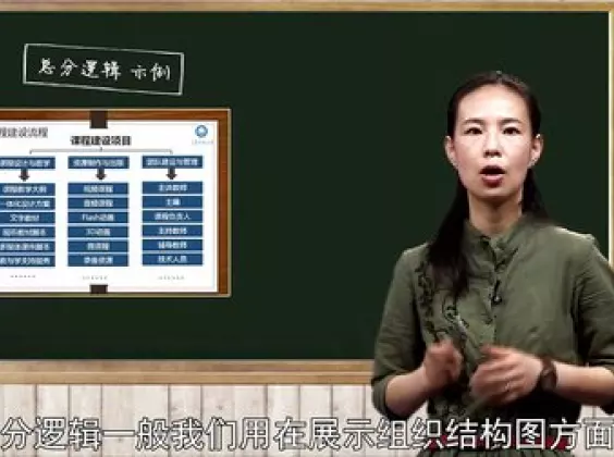 演示文稿的制作与应用——PPT设计思维