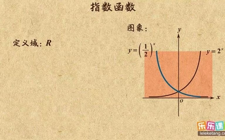 高中数学必修1-指数函数