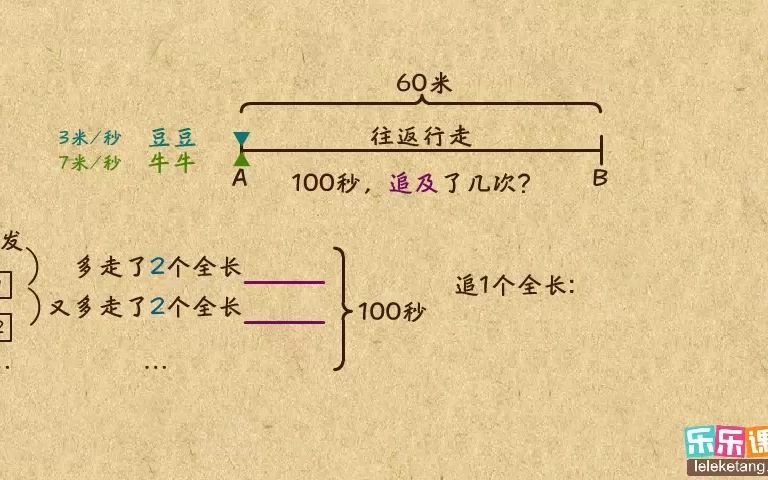 多次往返中次数的计算