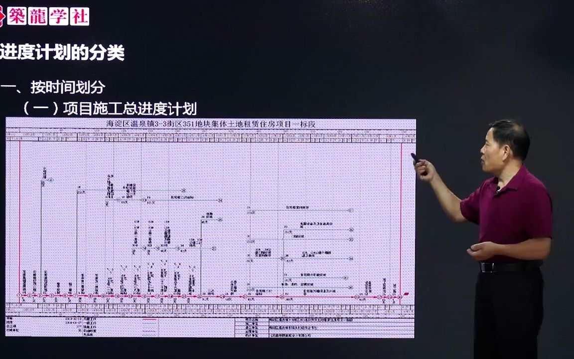 6.进度计划编制方法
