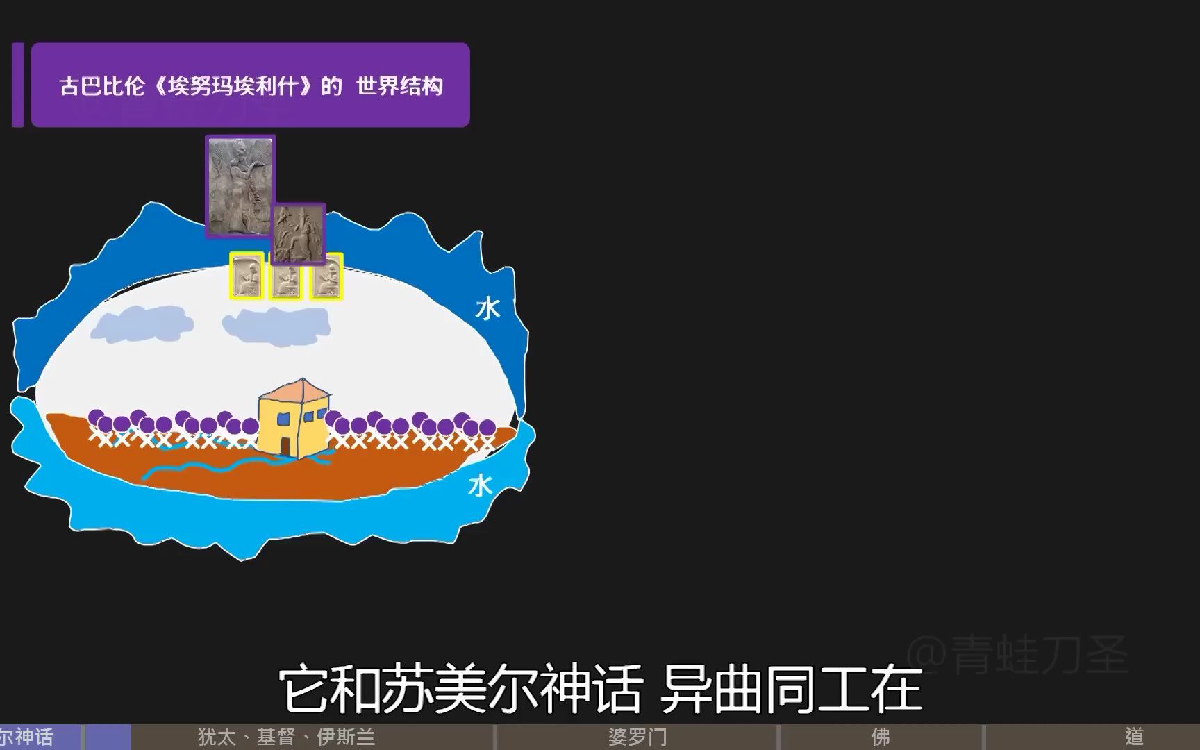 一口气看完世界主流宗教文化 - 佛、道、犹太、基督、伊斯兰