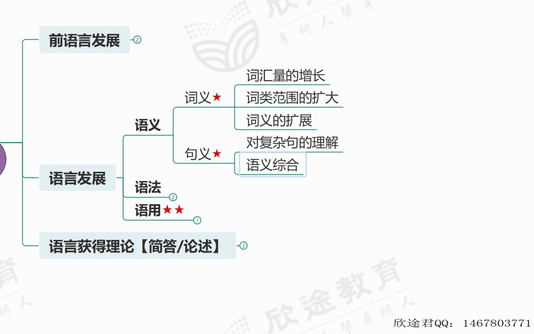 ...儿童发展心理学》桑标(第二版)-第六-九章重难点精讲试听课-知予老师