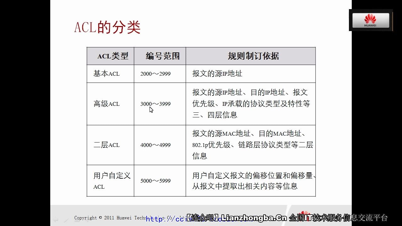 35.华为路由交换配置课程 基本ACL介绍