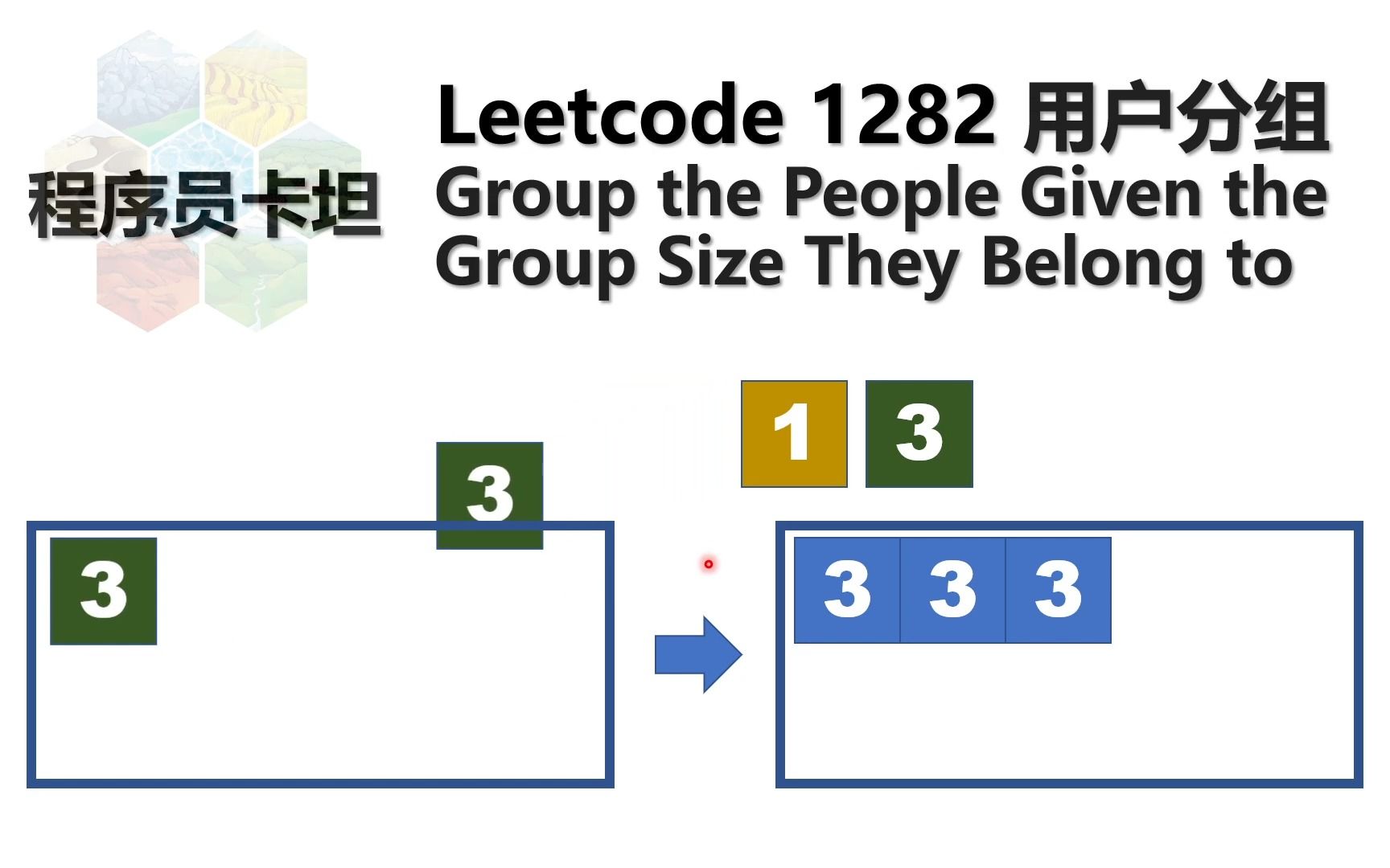 Leetcode 用户分组 Group the People Given the Group Size They ...