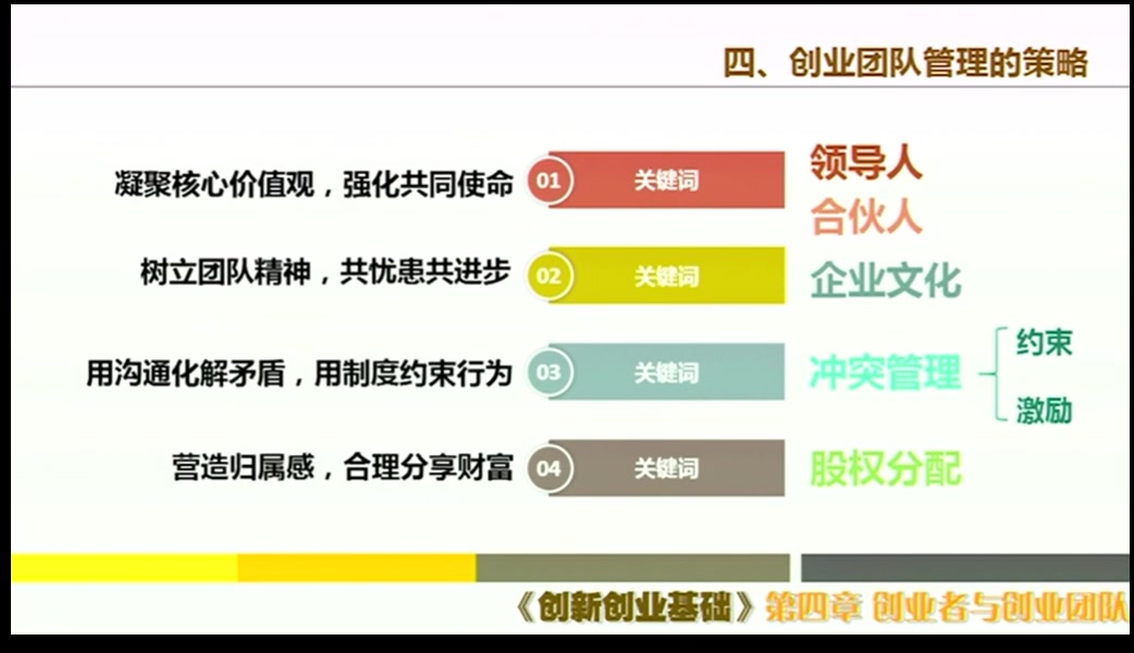 第五周 创业团队管理策略