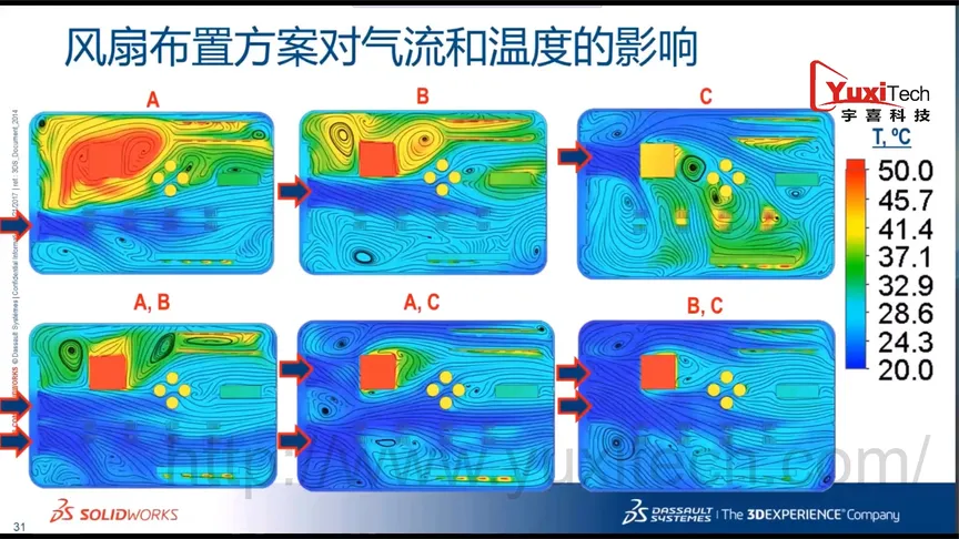 SOLIDWORKS Simulation与flow热仿真分析异同