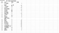 轻松office办法系列之excel单元表格文字的处理