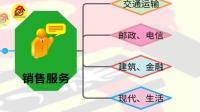 都听说过增值税, 具体征税范围呢? 不知道? 看看就不用问别人了