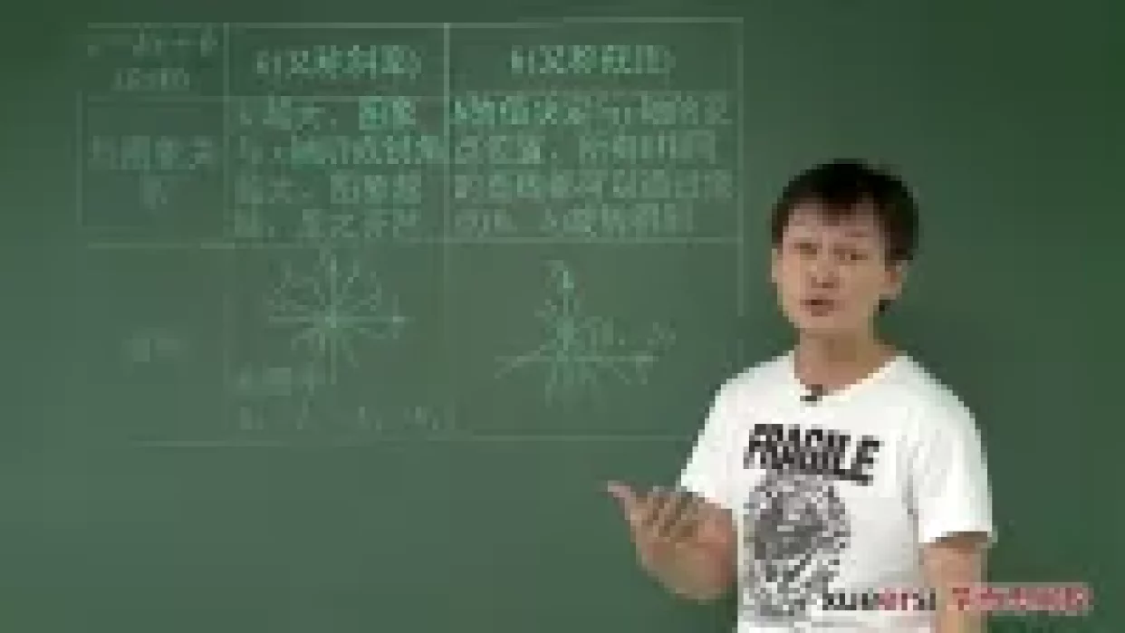 (1)一次函数一次函数(一)图像及性质知识点