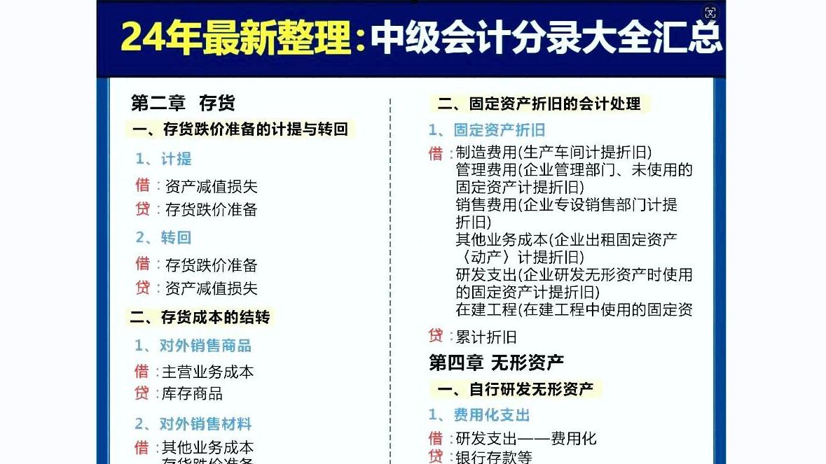 24年最新整理中级会计分录大全,pdf电子版免费分享