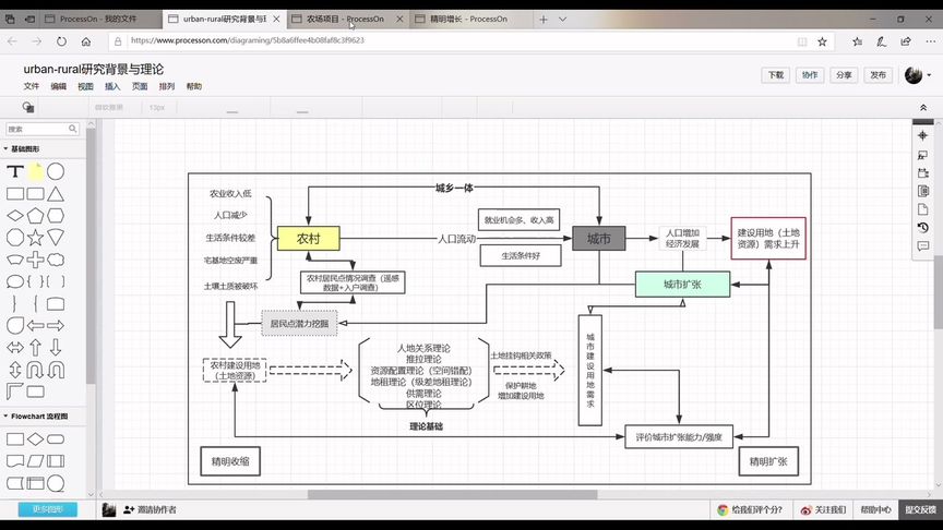 推荐易上手的逻辑导图、研究计划路线图等制作网站#论文 #考研