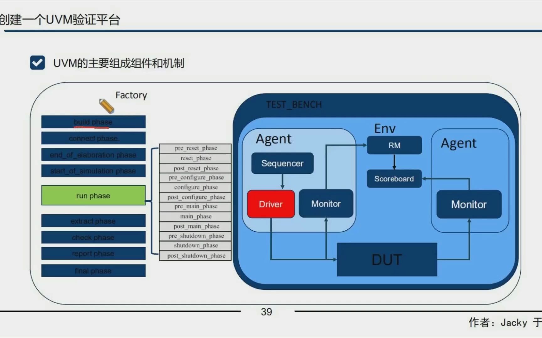 “树芯计划”于博士:创建一个UVM验证平台