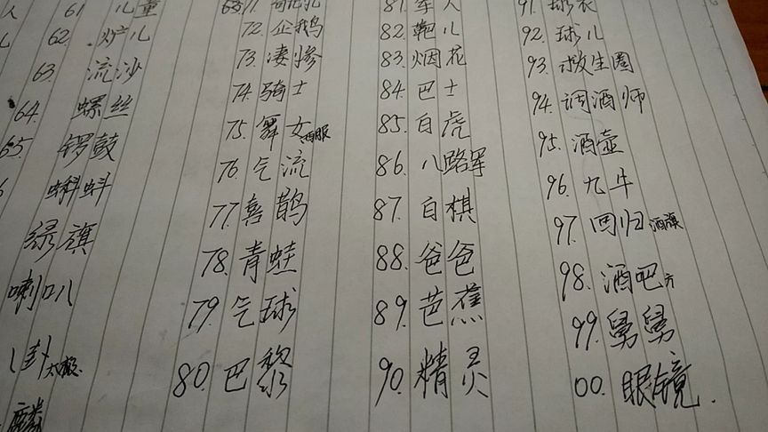 记忆宫殿的数字密码!数字编码是记忆的要素,提高记忆力的基础
