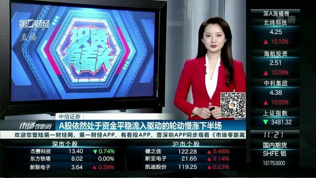 中信证券:A股处于资金平稳流入驱动的轮动慢涨下半场|有看投