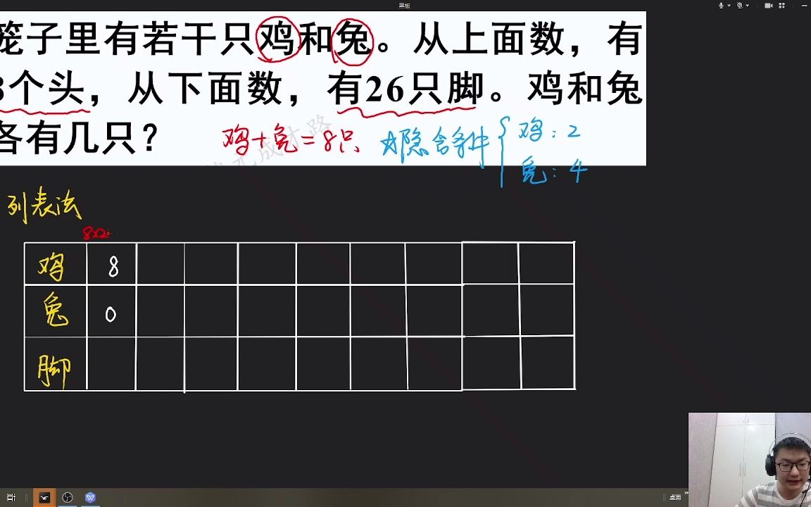 不用方程如何解决【鸡兔同笼】?