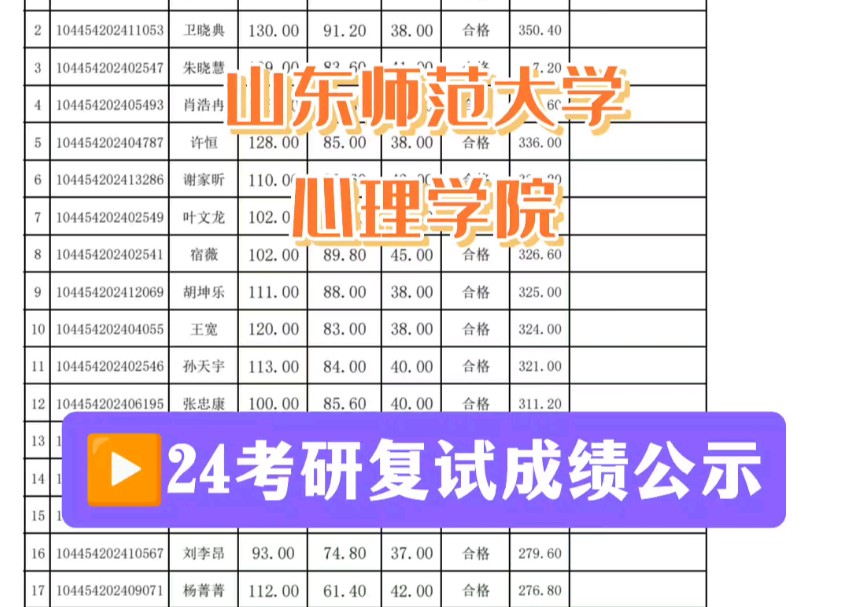 山东师范大学心理学院2024硕士研究生复试成绩公示(一志愿)