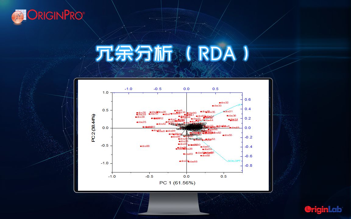 冗余分析 (RDA)