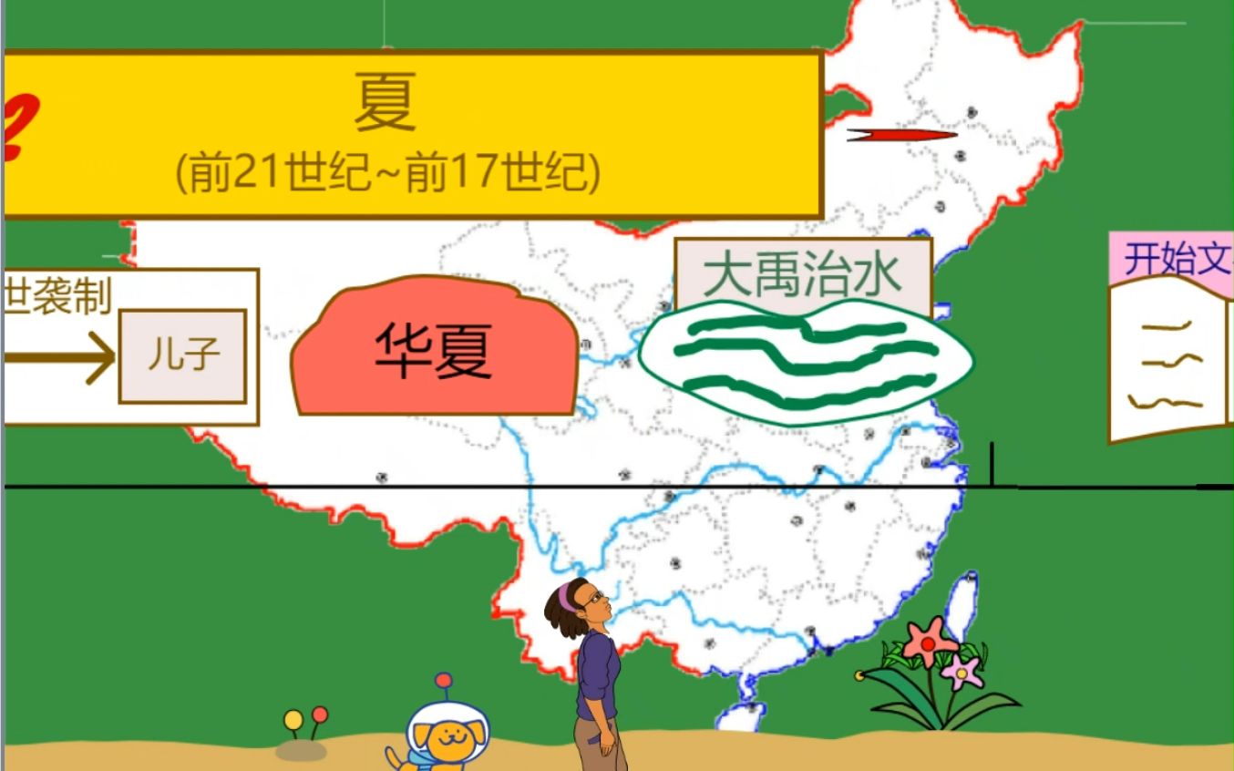 Scratch背景移动实践《中国历史朝代顺序》