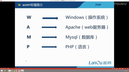 2 PHP第二讲 环境搭建