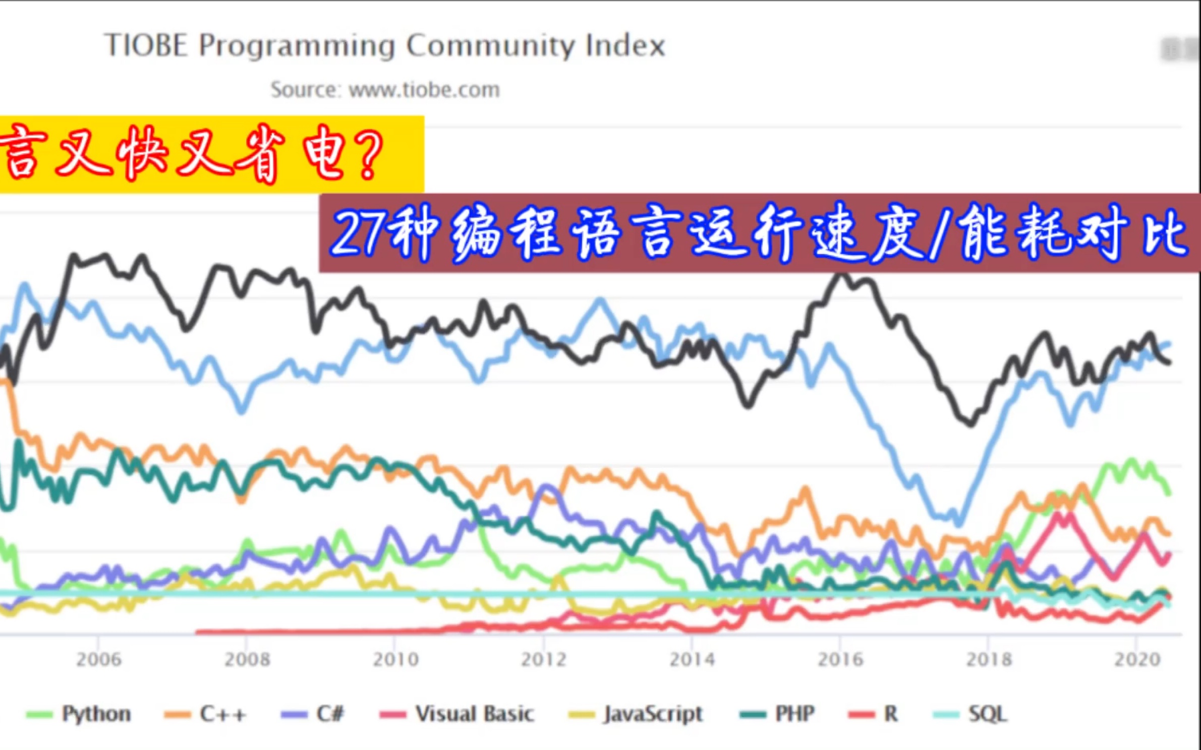 【All_top10】27种编程语言大对比,最强编程语言竟是它?