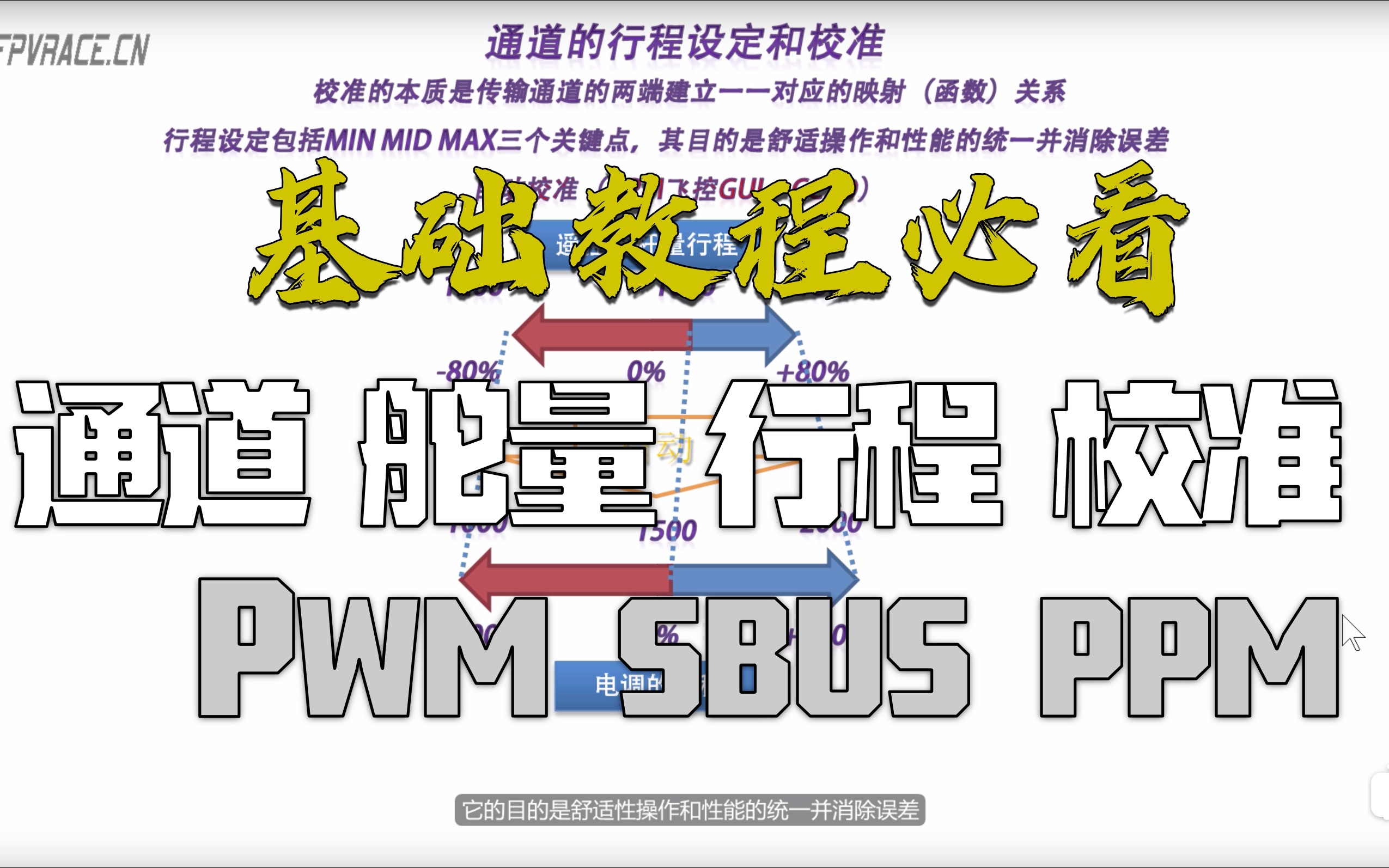 KZ003【教程】玩穿越和航模必须要知道的通道、舵量、行程的概念