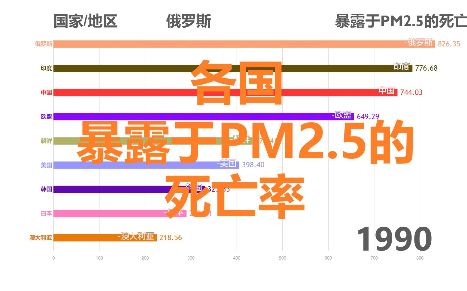 各国暴露于PM2.5的死亡率可视化